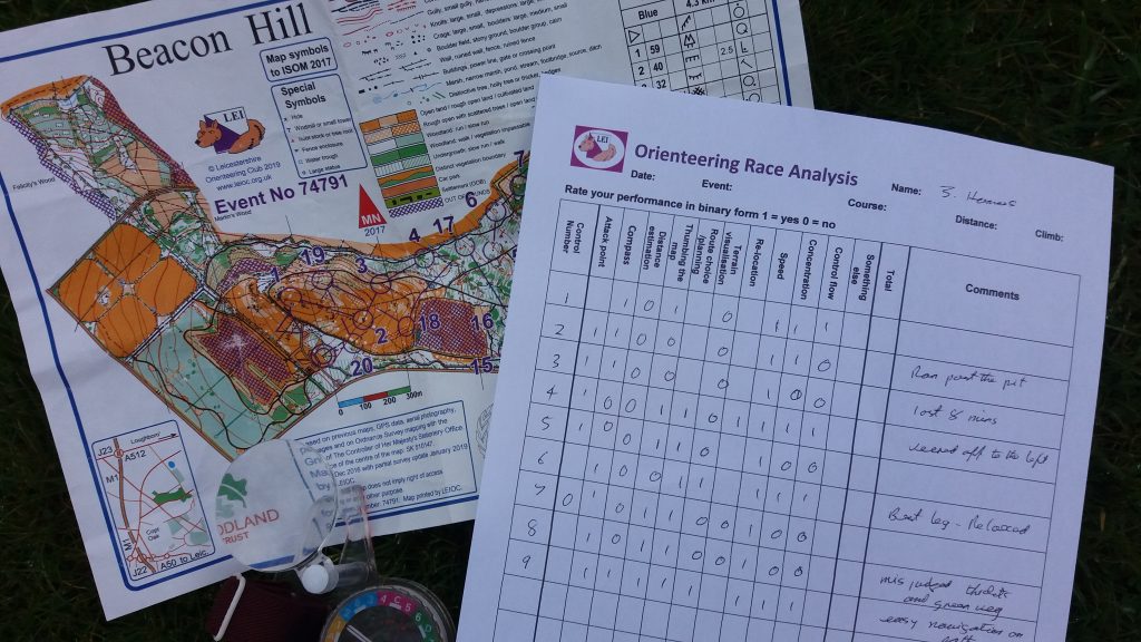 Orienteering Skills – Leicestershire Orienteering Club